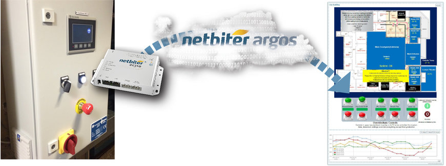 Tingenes Internet – hvad er det? | Industri og Teknik